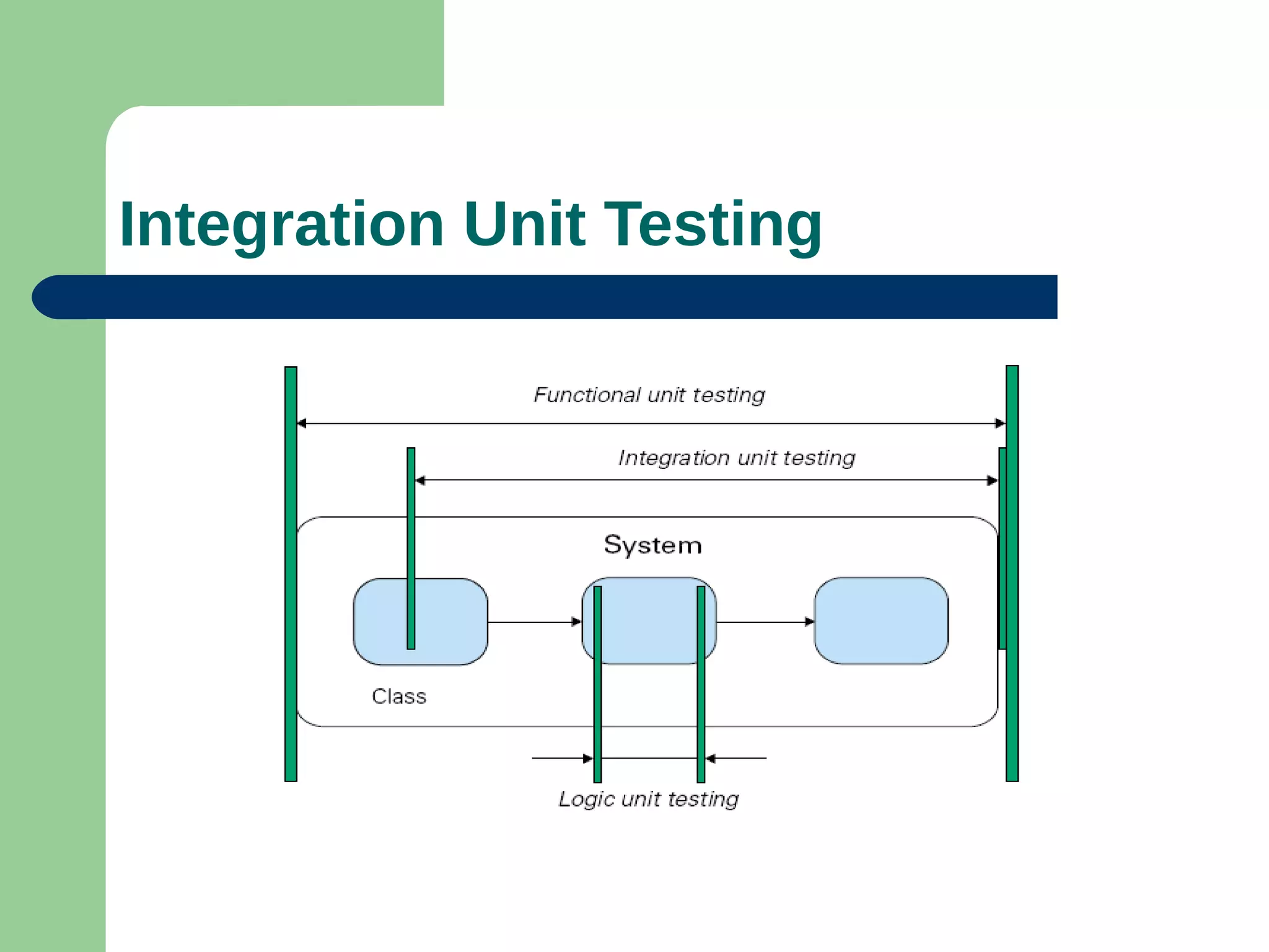Cactus in container_unit_test_framework | PPT
