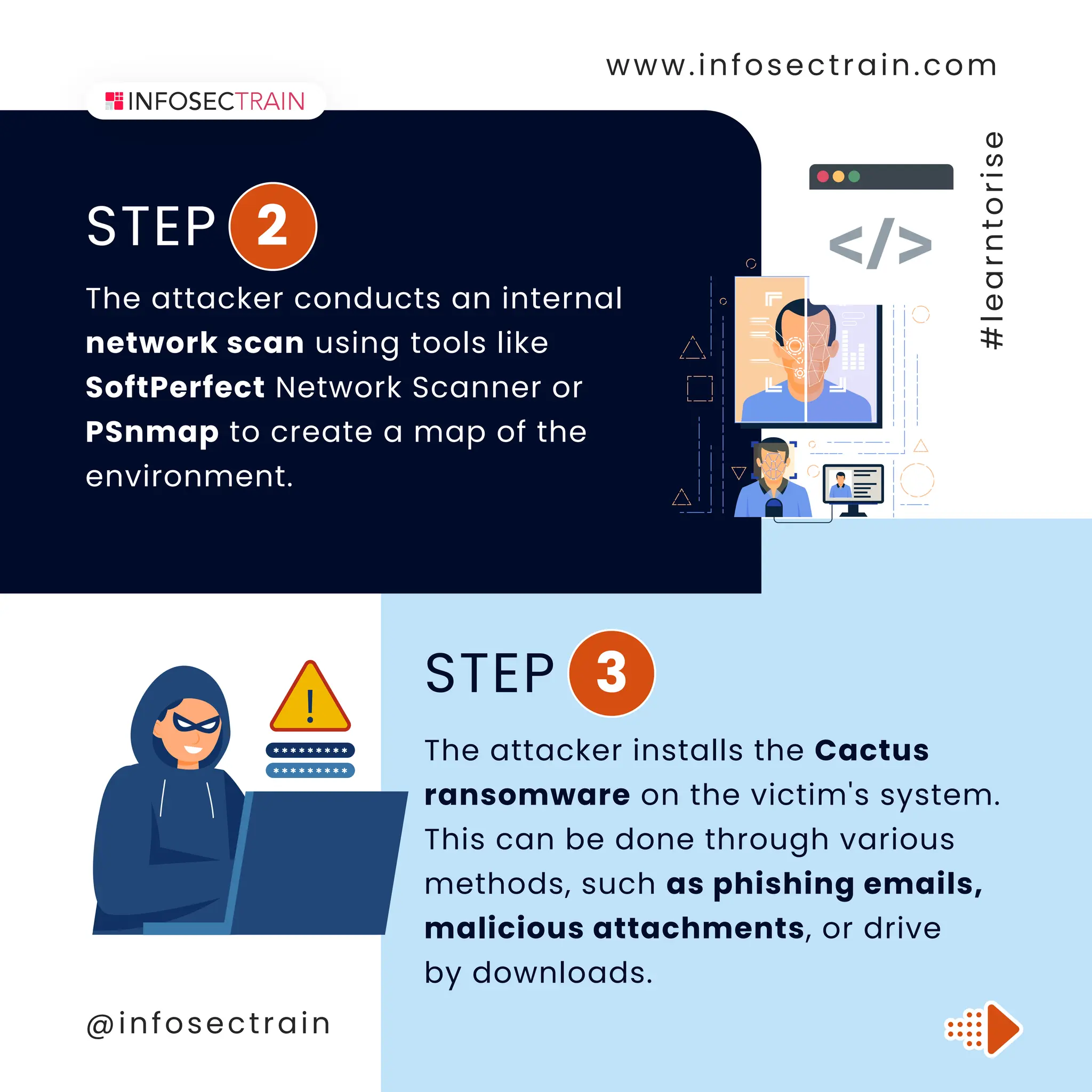 Cactus Ransomware | PDF