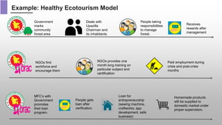 Sustainable Environment Management During COVID-19: Decreasing Methane ...