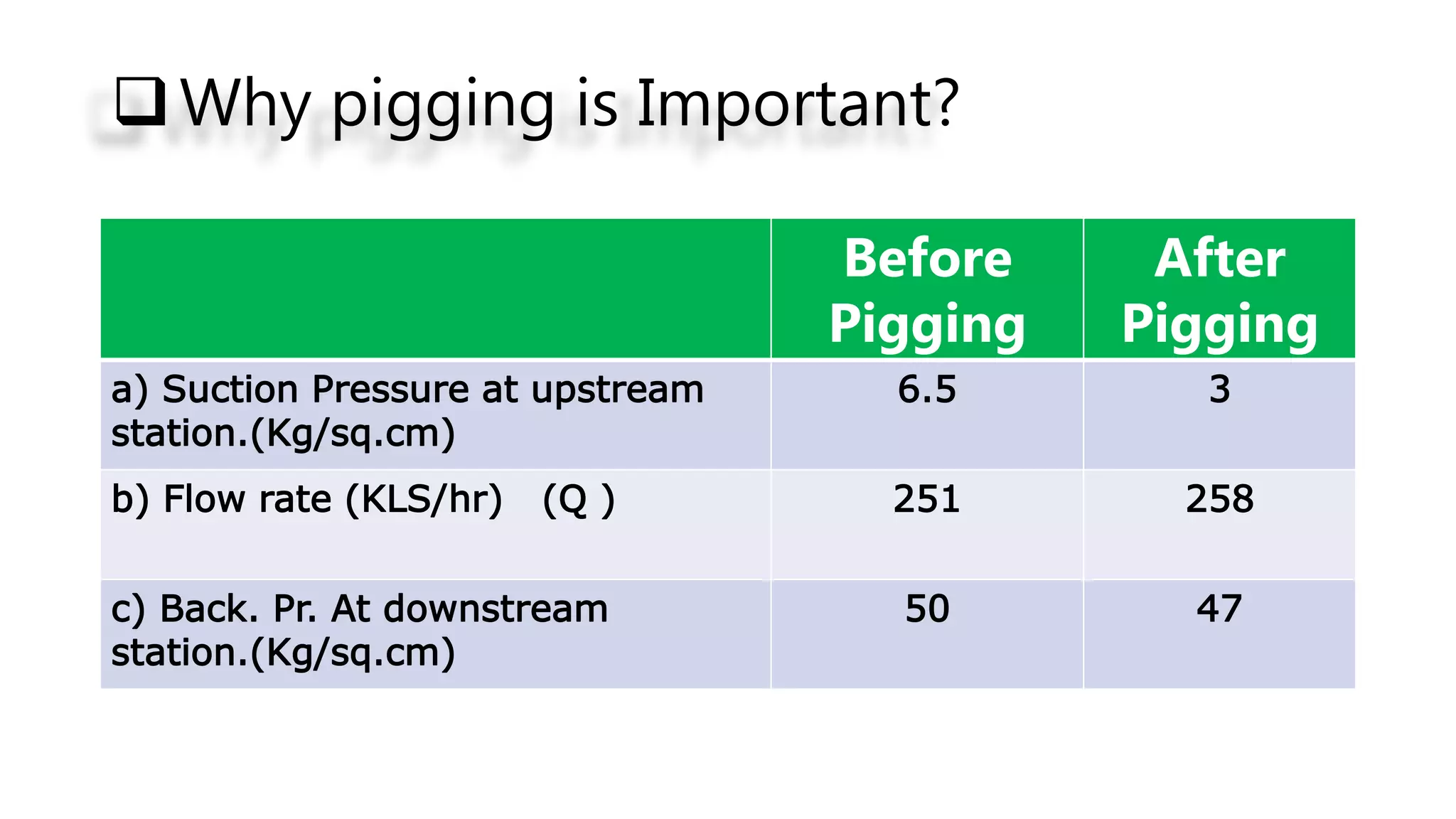 Caculation of pigging effectiveness | PPTX