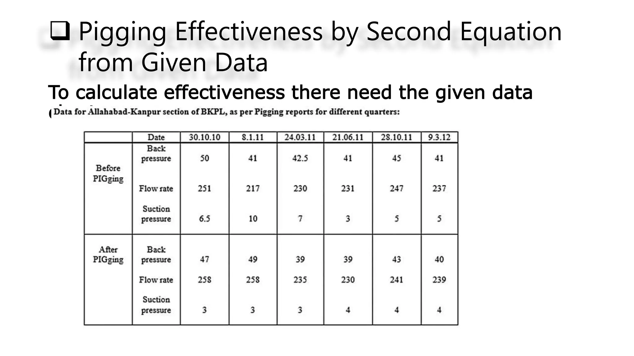 Caculation of pigging effectiveness | PPTX