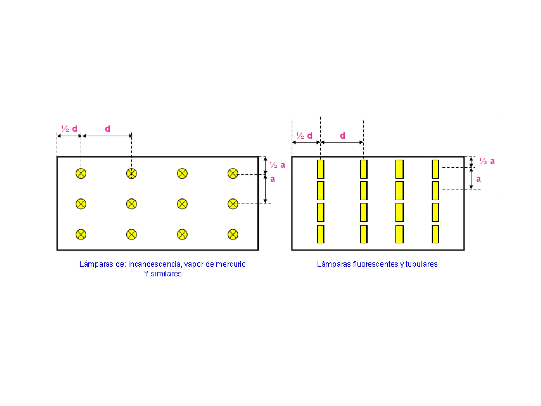 Caculo Iluminación Interiores instalaciones | PPT