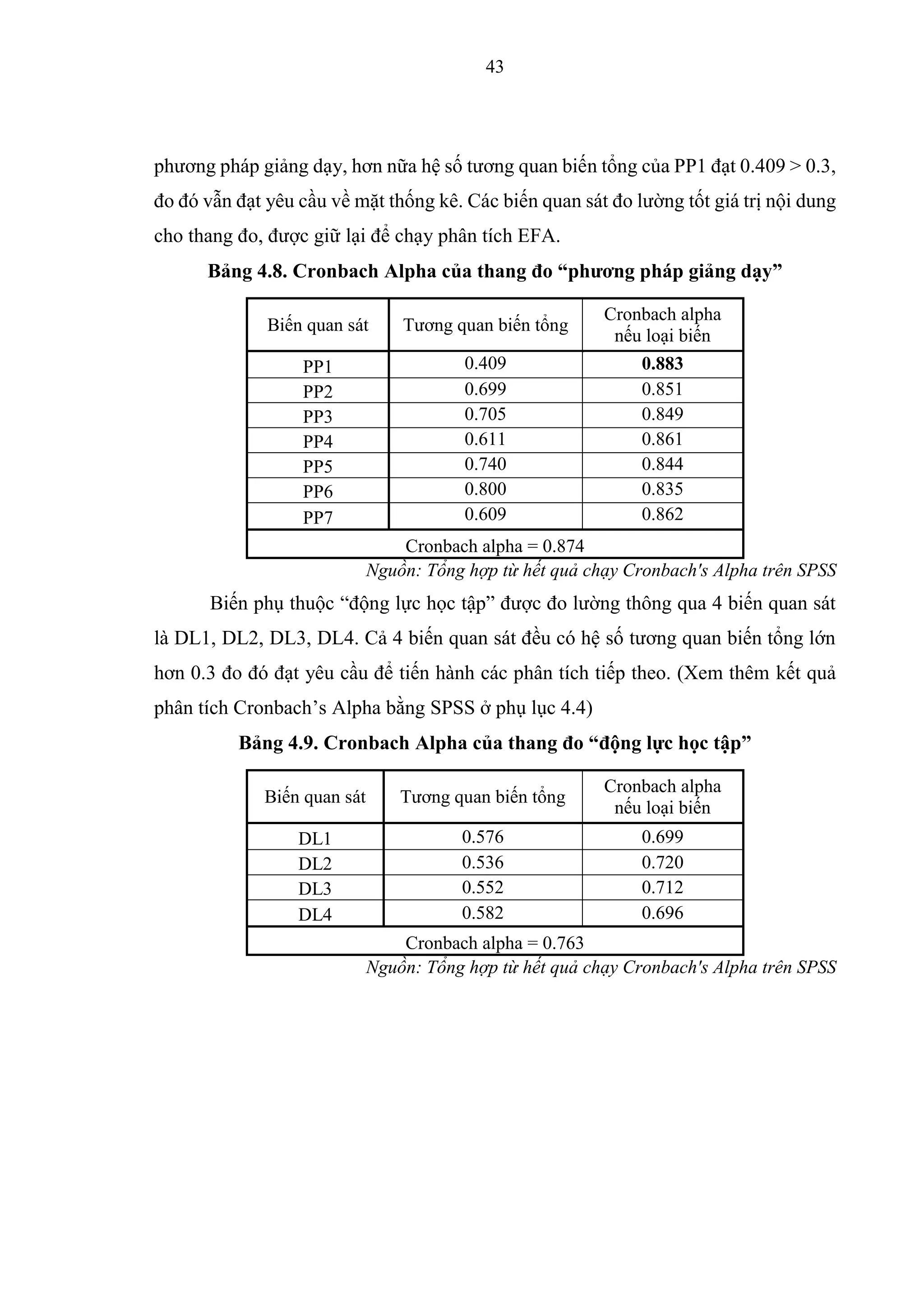 Các yếu tố ảnh hưởng đến động lực học tập của sinh viên Đại học Kinh Tế ...