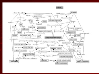 Computer Aided Design | PPT