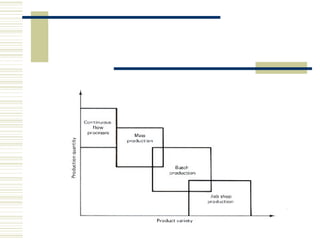 Computer Aided Manufacturing | PPT