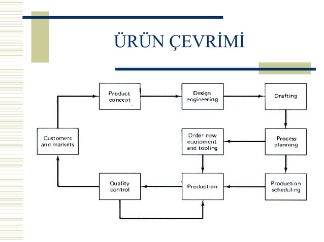 Computer Aided Manufacturing | PPT