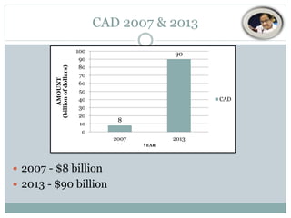 Current Account Deficit | PPT