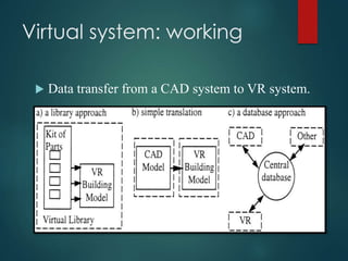 CAD and VIRTUAL REALITY | PPTX