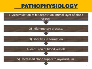Coronary Artery Disease Pathophysiology