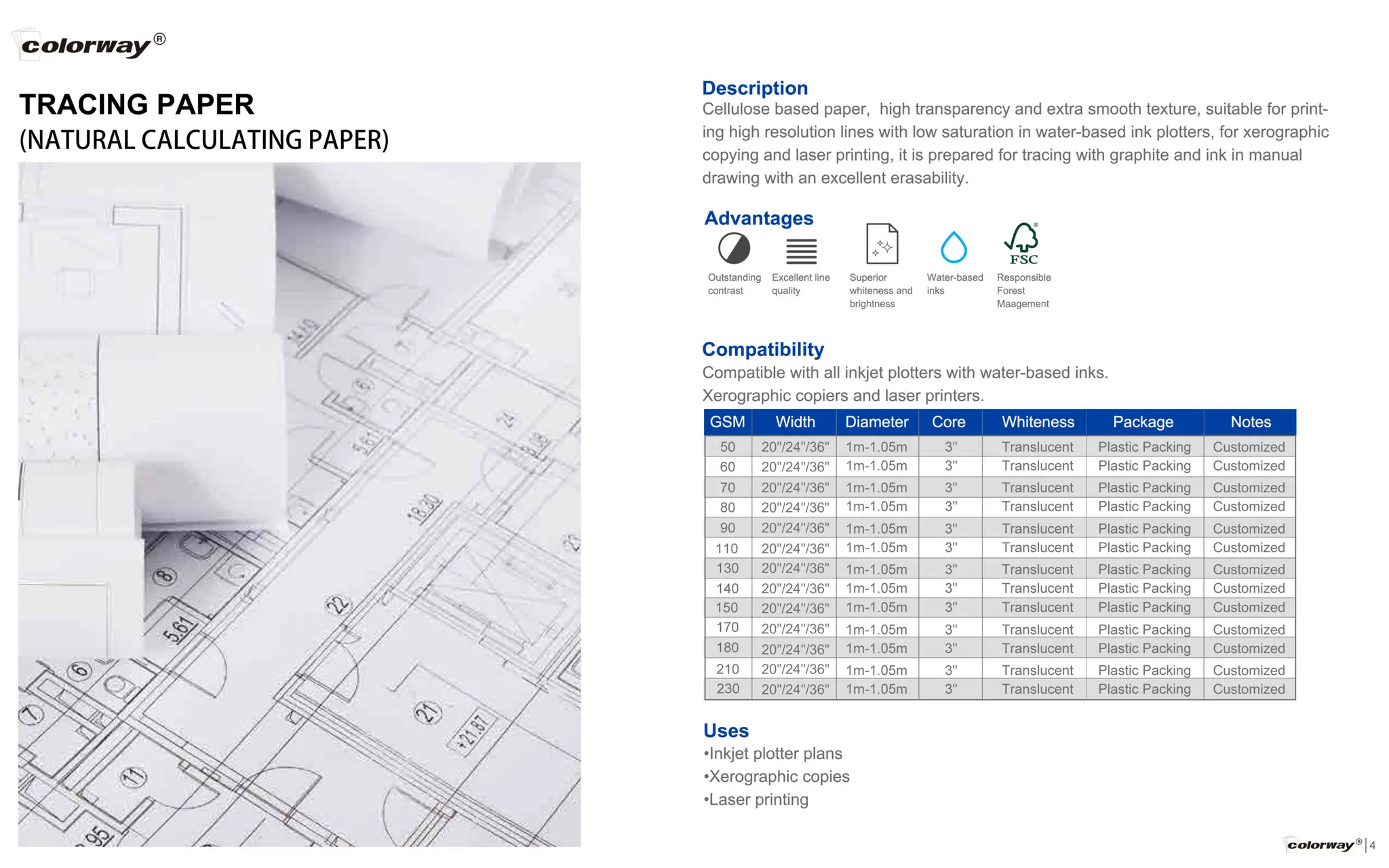 CAD plotter paper rolls & drawing film for large format printers ...