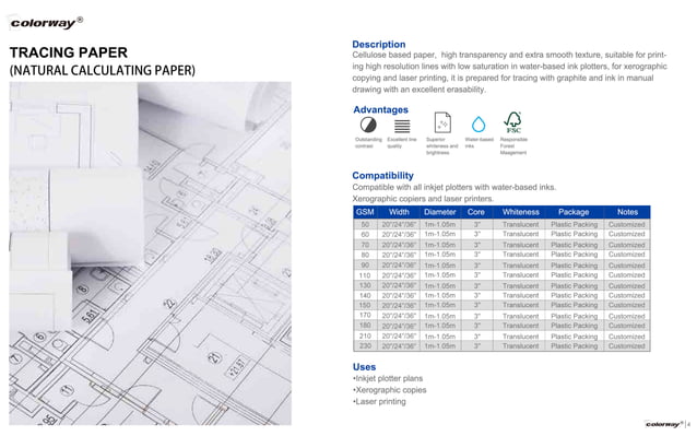 CAD plotter paper rolls & drawing film for large format printers ...