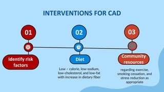 ADULT BLOOD CIRCULATION & CORONARY ARTERY DISEASE | PDF