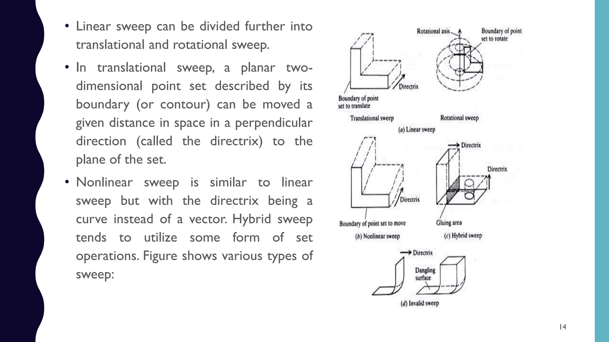 Cad ala brep, csg and sweep representation gtu | PDF