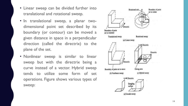 Cad ala brep, csg and sweep representation gtu | PDF
