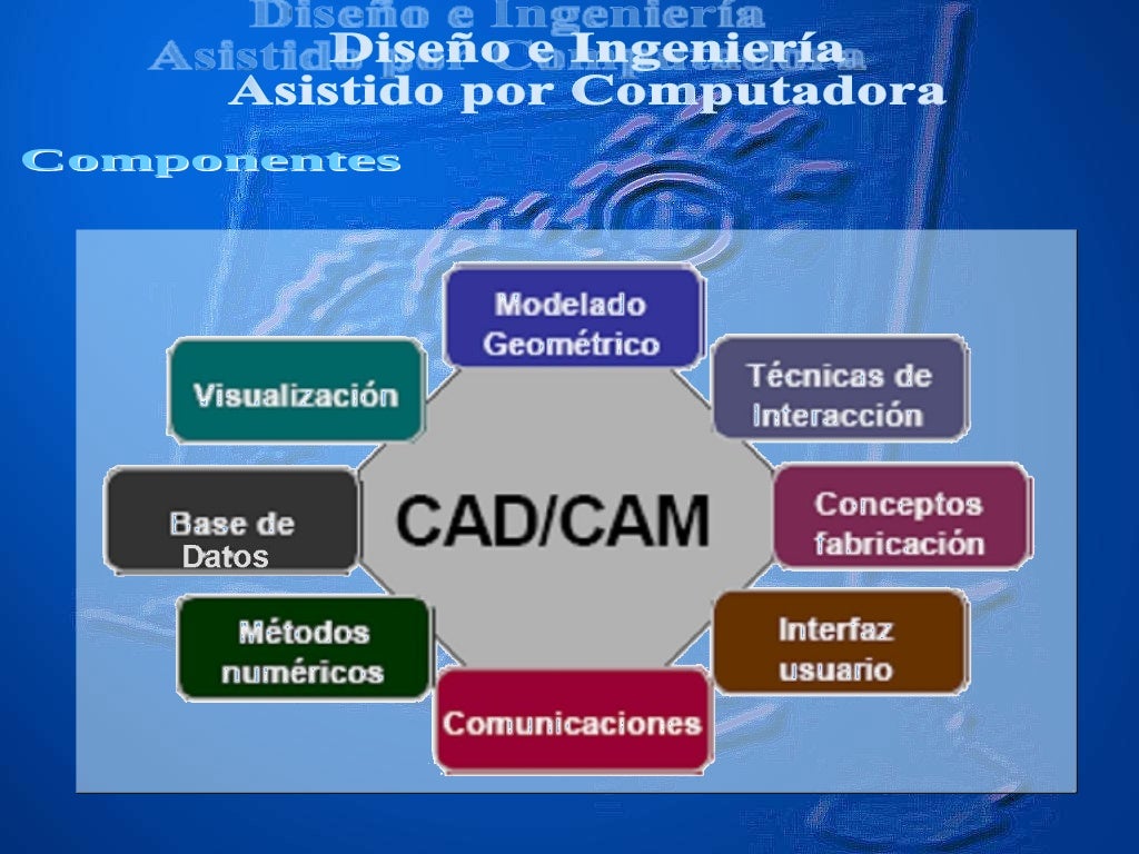 Cad cae -cam