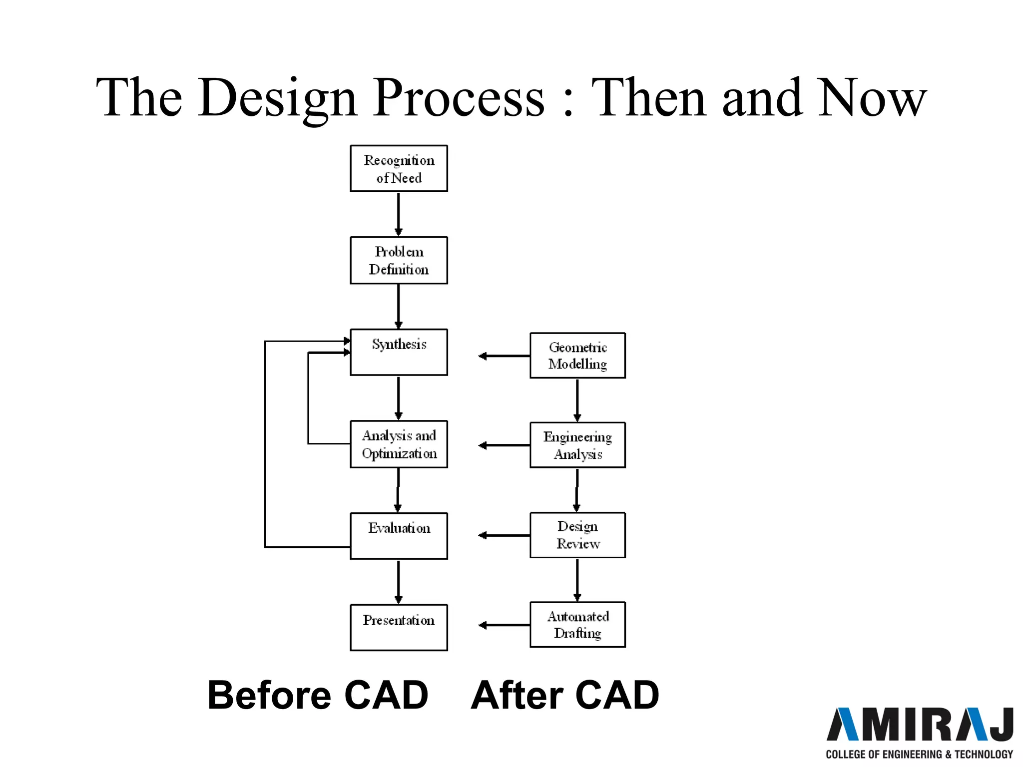 FUNDAMENTALS OF CAM By Using MASTERCAM | PPT