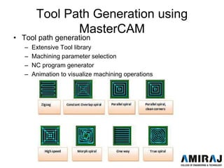 FUNDAMENTALS OF CAM By Using MASTERCAM | PPT