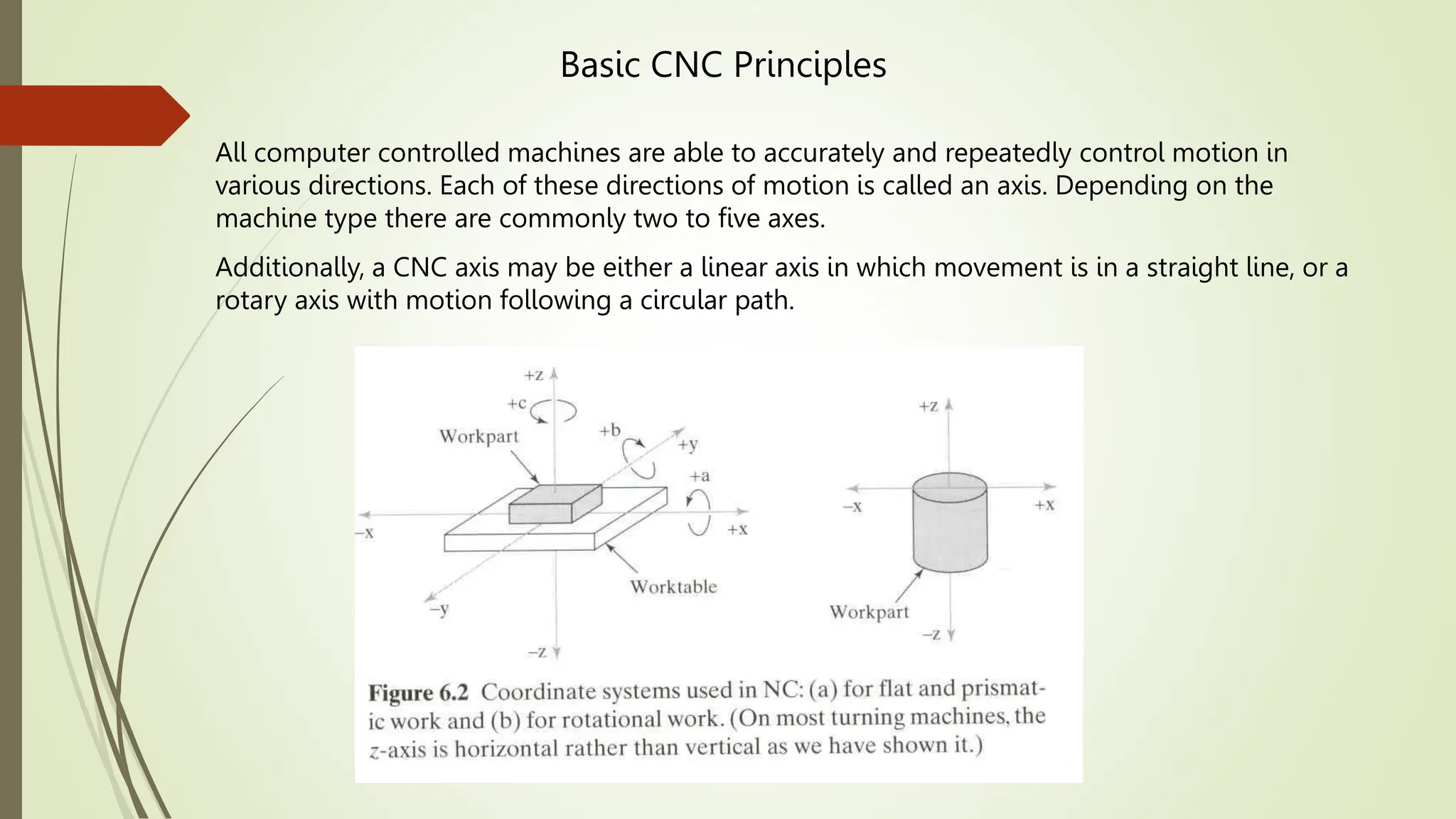 CAD-CAM-Module-4-Subtractive-Manufacturing-1-print.pptx | Computer Peripherals | Computing