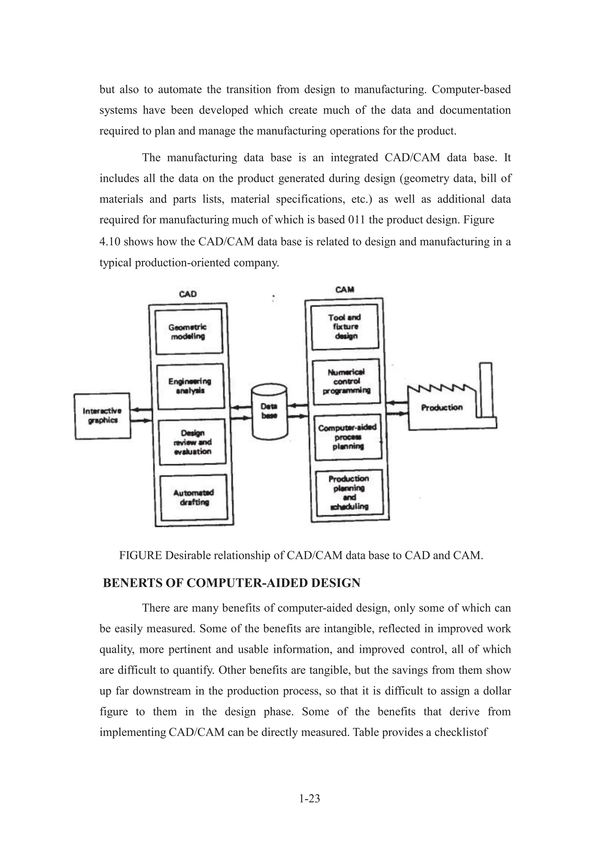 COMPUTER AIDED DESIGN / COMPUTER AIDED MANUFACTURING (CAD/CAM | PPTX