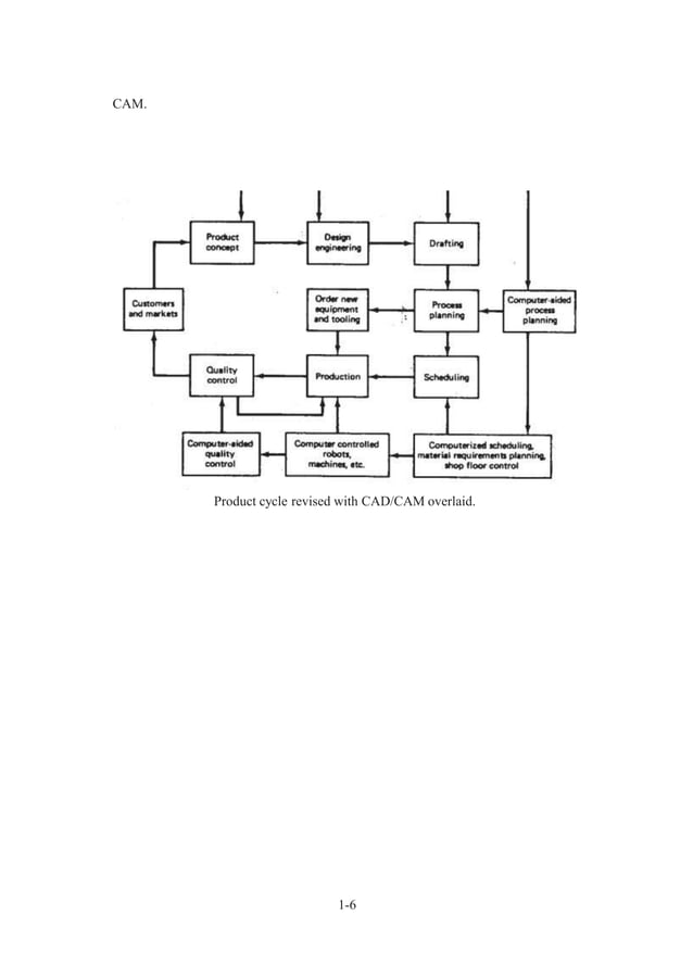COMPUTER AIDED DESIGN / COMPUTER AIDED MANUFACTURING (CAD/CAM | PPTX