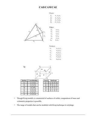 COMPUTER AIDED DESIGN / COMPUTER AIDED MANUFACTURING (CAD/CAM | PPTX