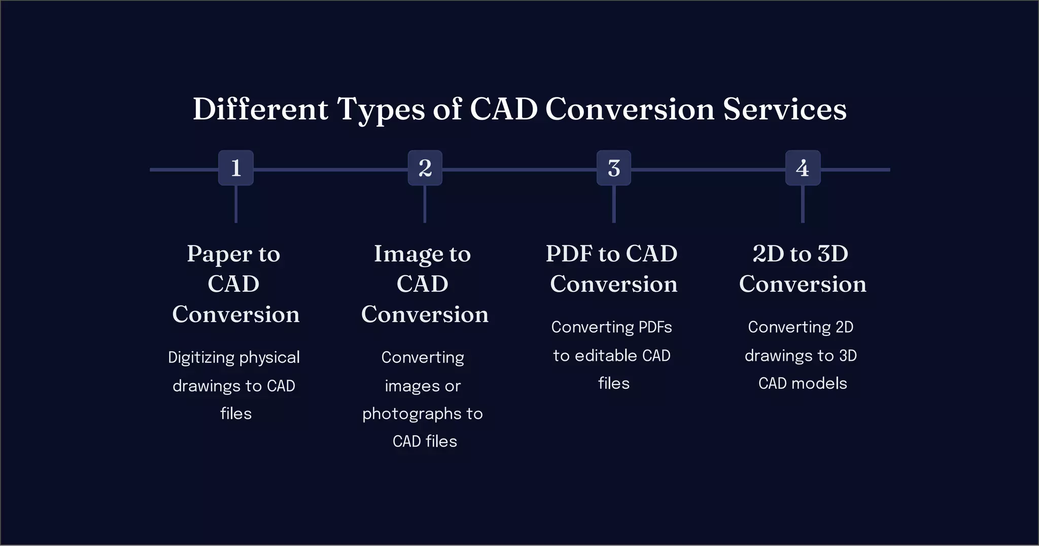 CAD Conversion Services | PPT