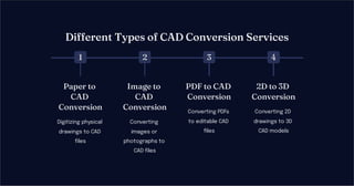 CAD Conversion Services | PDF
