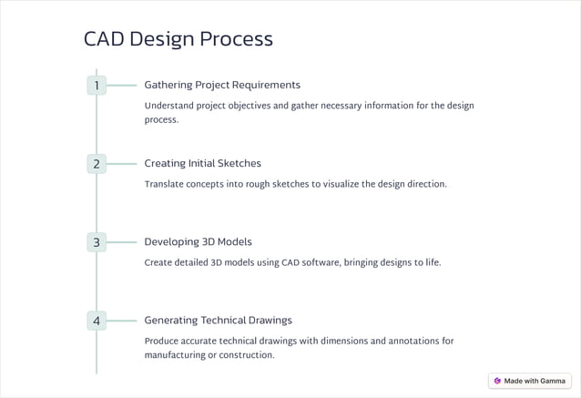 CAD Design and Drafting Services | Shalin Designs | PPT