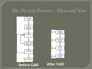 Cad lecture-1 | PPT | Free Download