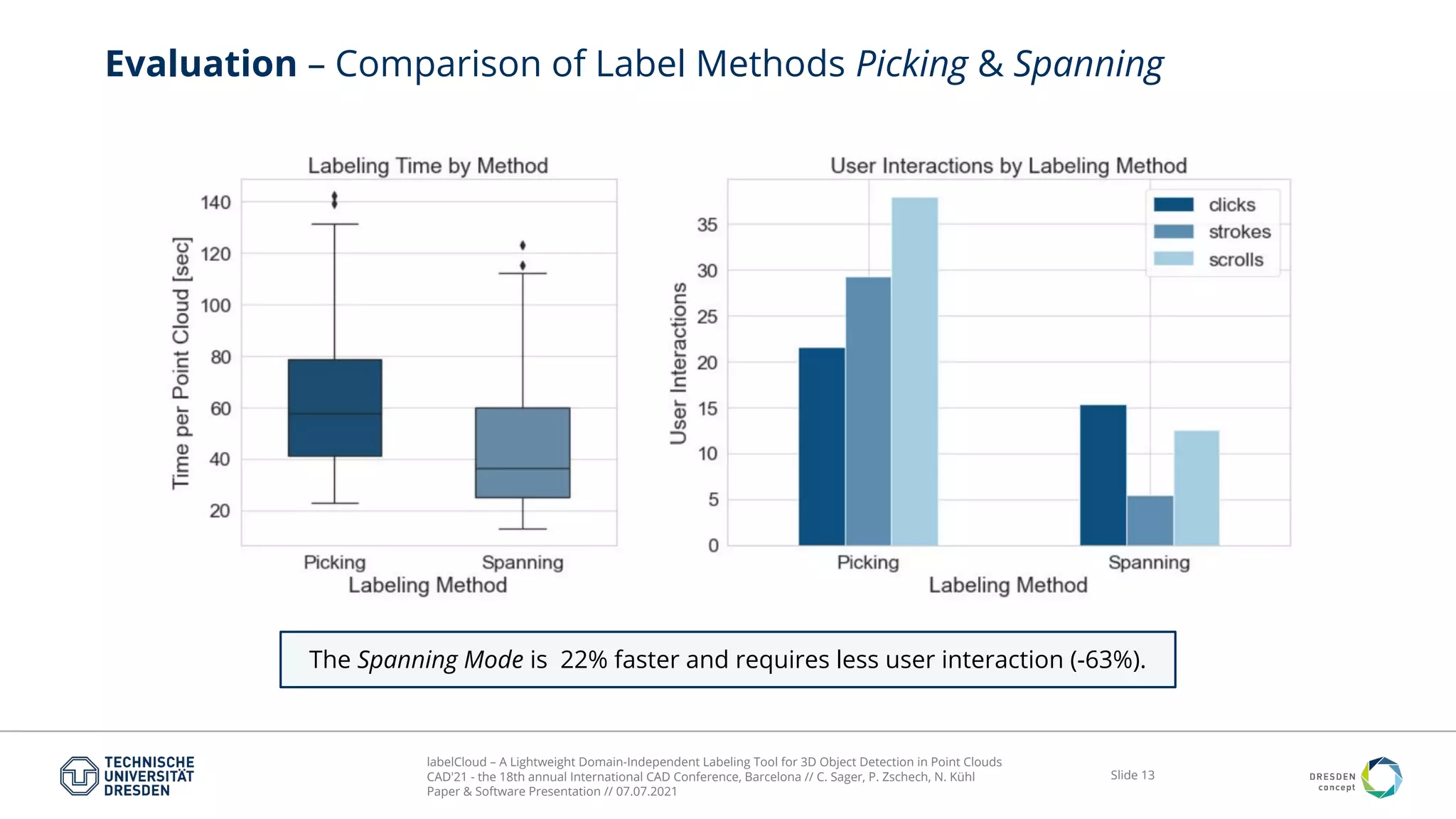 labelCloud – A Lightweight Domain-Independent Labeling Tool for 3D Object Detection in Point ...