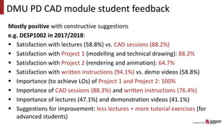 CAD Education Curricula in Product Design: The Case of De Montfort ...