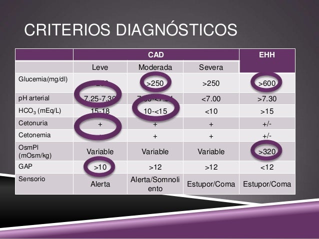 Cad2