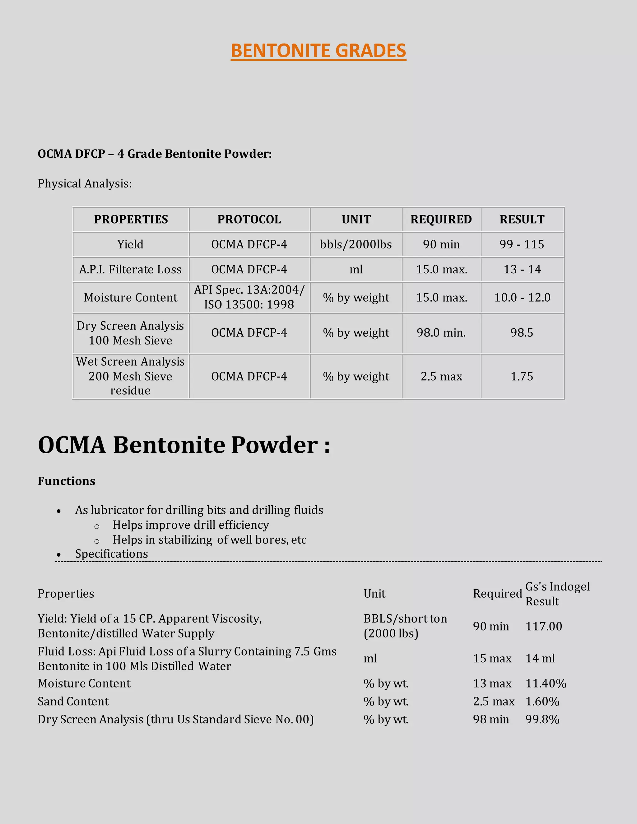 bentonite grades | DOCX