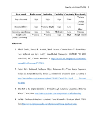 Assignment_4 | DOC | Databases | Computer Software and Applications