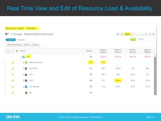 Clarizen Overview- detailed | PDF