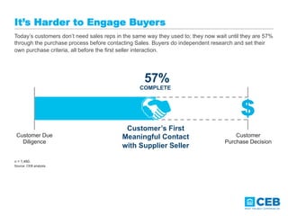 ceb-challenger-sale-introduction | PDF