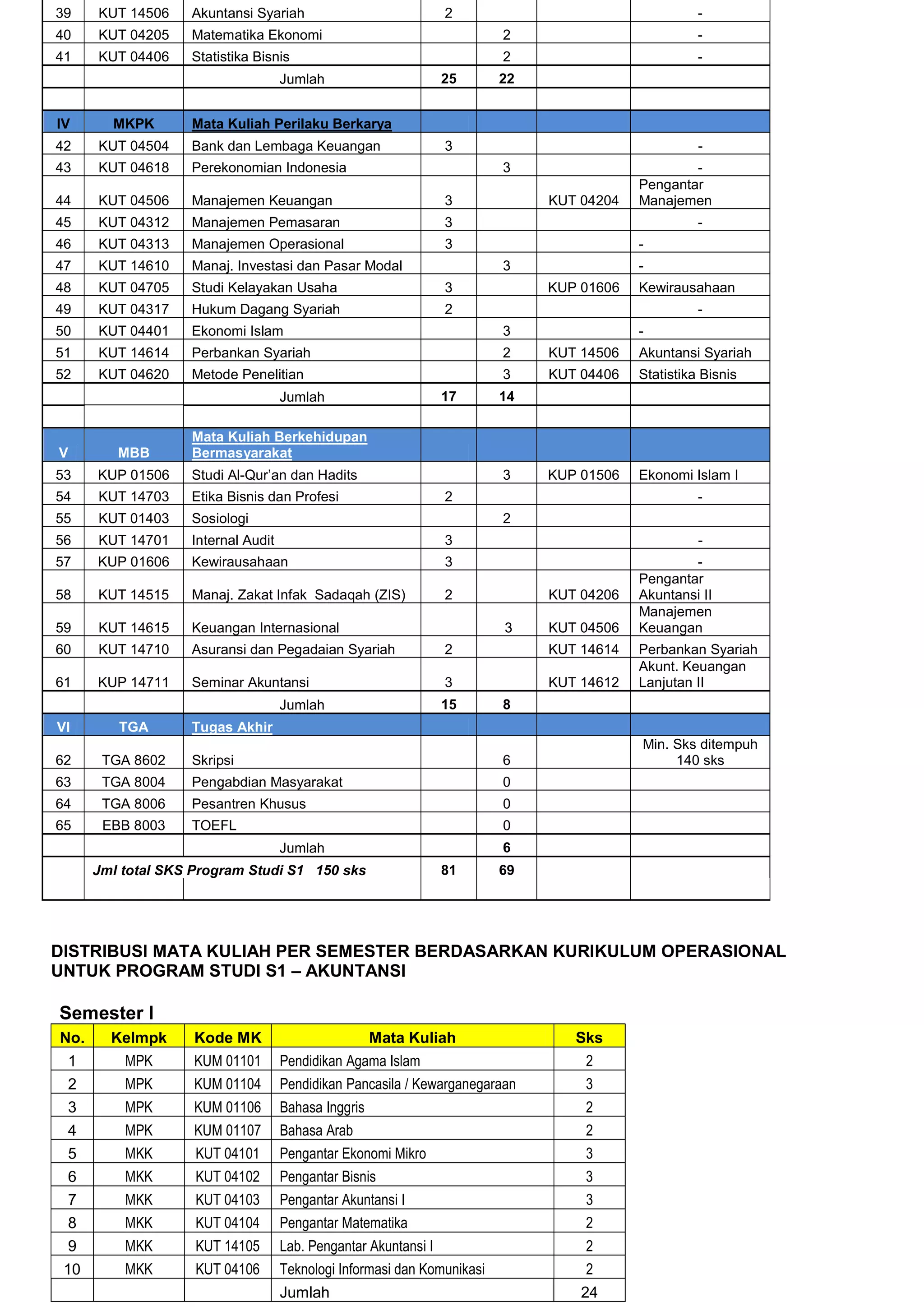 kurikulum akuntansi | PDF
