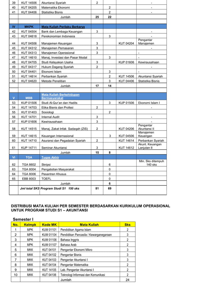 kurikulum akuntansi | PDF