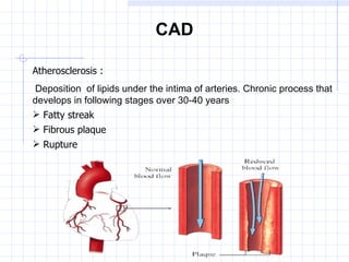 CAD+And+ACS | PPT