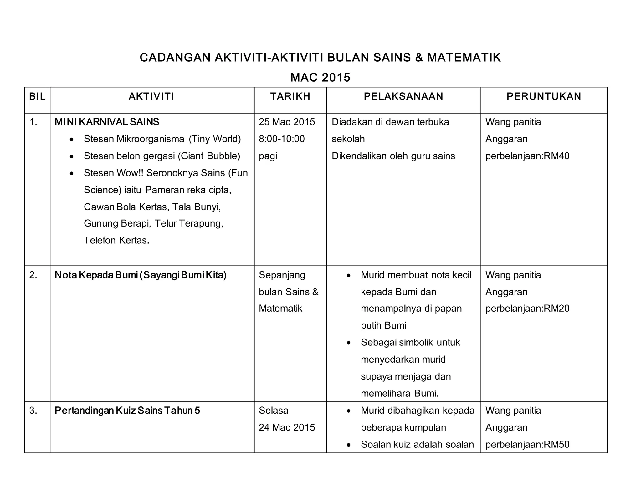 Cadangan aktiviti bulan sains 2 | PPT