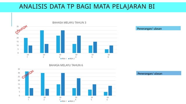 Cadangan format pembentangan DP KURIKULUM SPB.pptx