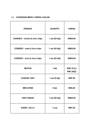 Cadangan kertas cadangan perniagaan jan 2019 | DOCX