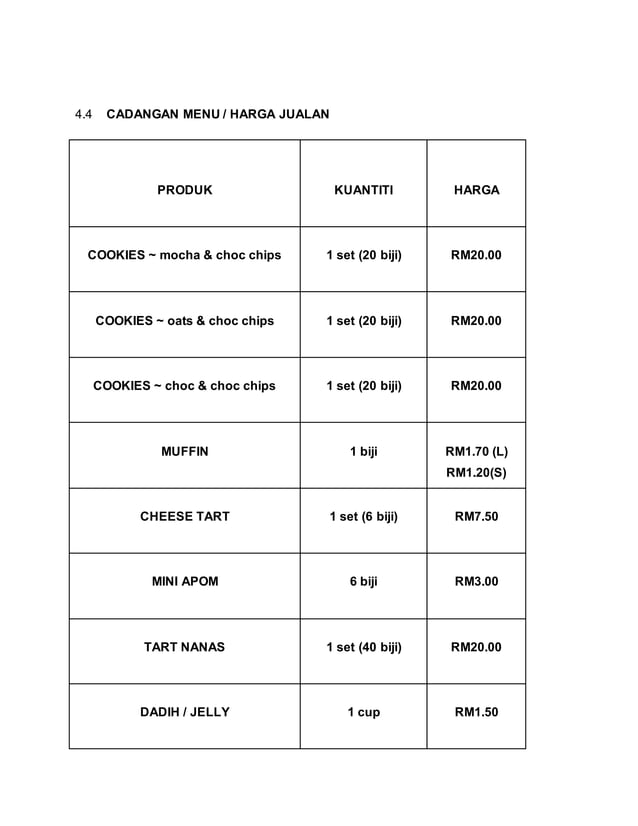 Cadangan kertas cadangan perniagaan jan 2019 | DOCX