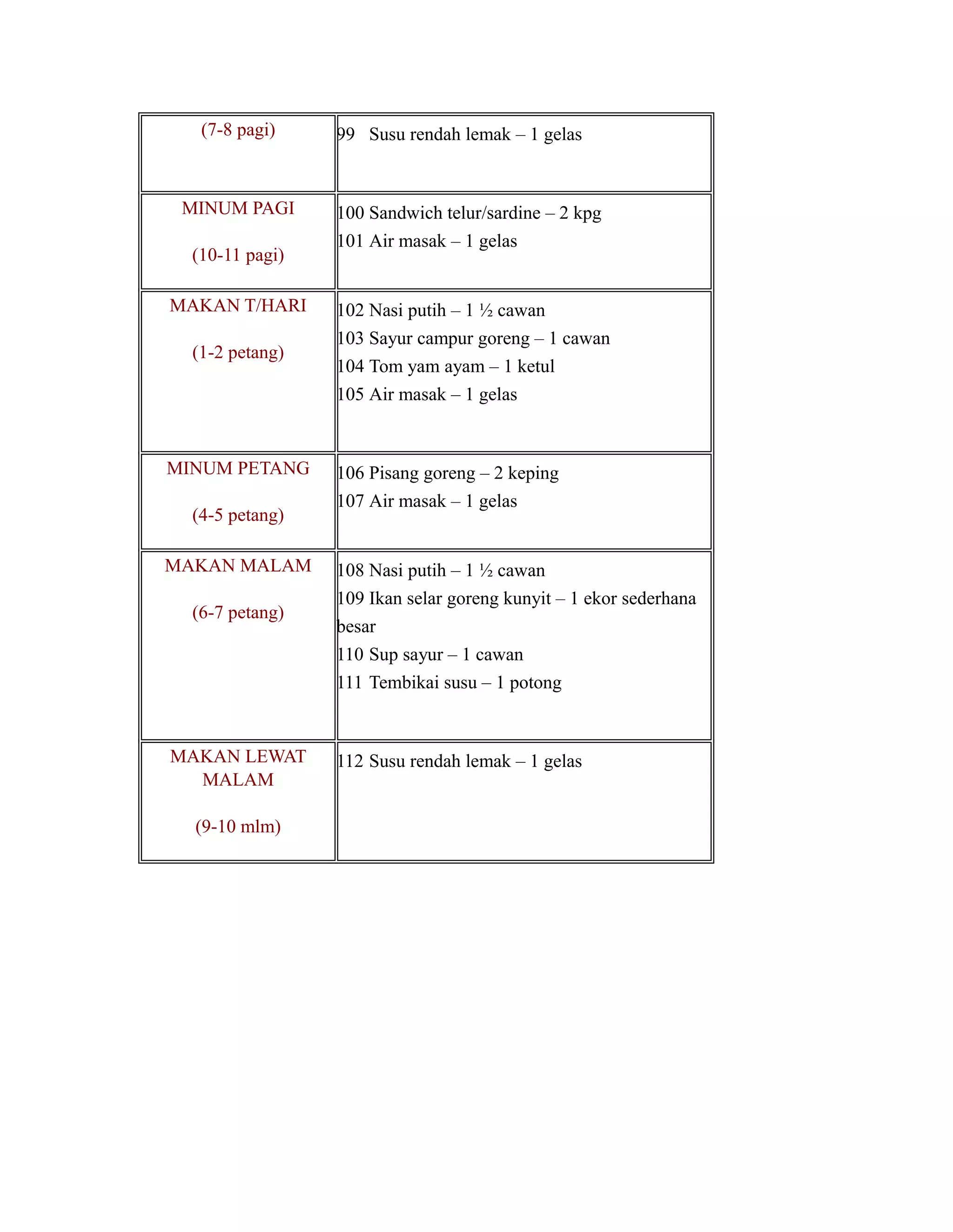 Cadangan menu sihat | DOC