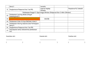 Cadangan pelan tindakan pelaksanaan plc 2014 (1) 2 | DOC
