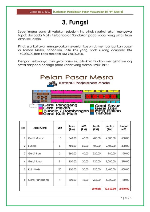 Cadangan Pembinaan Pasar Masyarakat Di Ppr Taman Mesra Sandakan Pdf