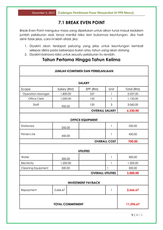Cadangan Pembinaan Pasar Masyarakat Di Ppr Taman Mesra Sandakan Pdf