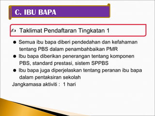 Cadanganpembudayaanpbsmr 1 | PPT
