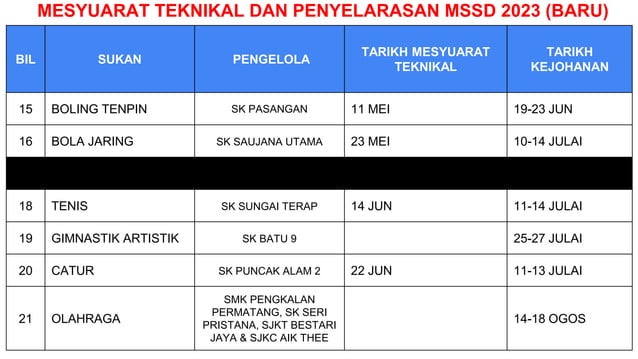 CADANGAN PINDAAN TAKWIM MSSD MSSS KUALA SELANGOR | PDF