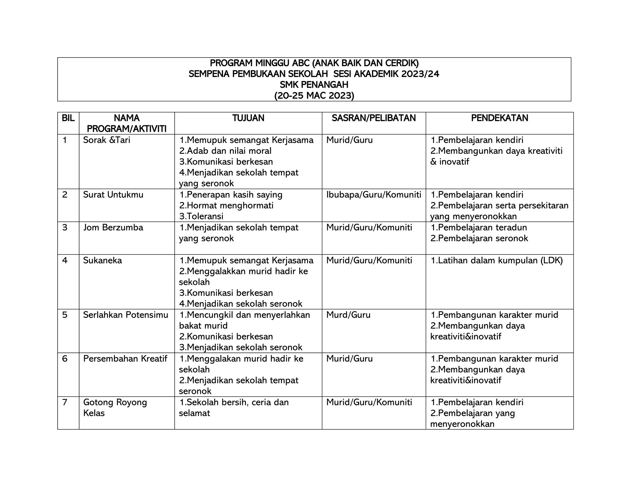 CADANGAN PROGRAM ABC MINGGU PERTAMA SESI AKADEMIK 2023 (2).pdf